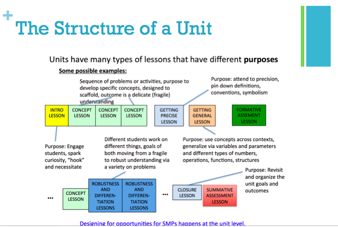 Unit Map Callahan | The Math Projects Journal