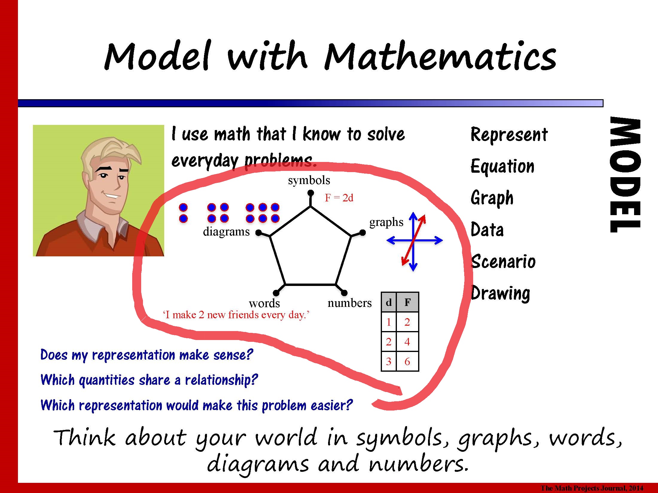 SMP Posters by MPJ | The Math Projects Journal