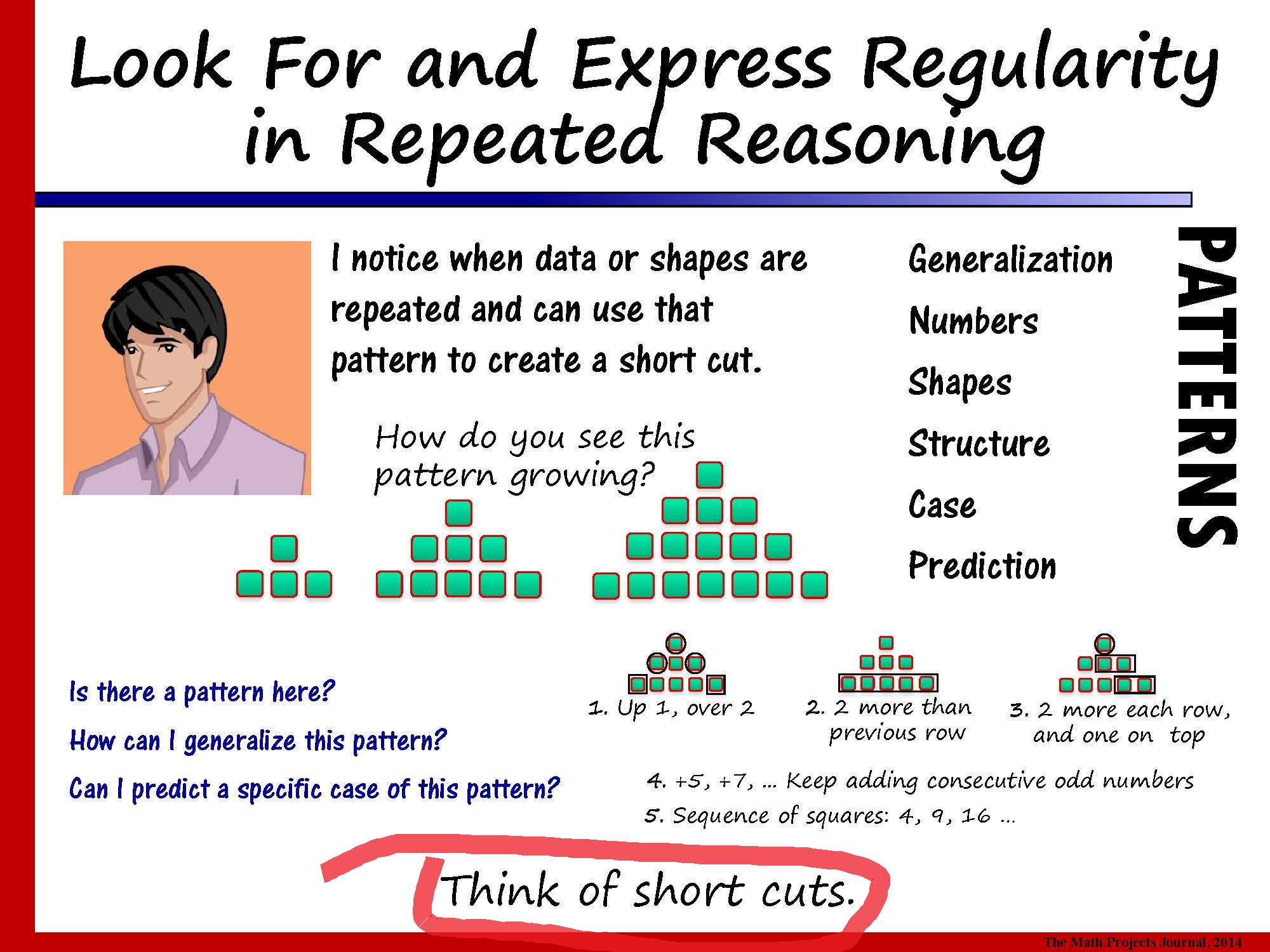 SMP Posters by MPJ | The Math Projects Journal