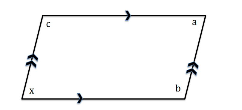 Drawing Parallelogram | The Math Projects Journal