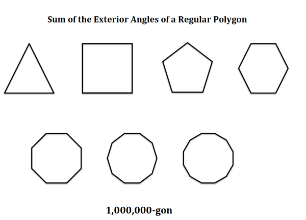Drawing Poly Ext Sum | The Math Projects Journal
