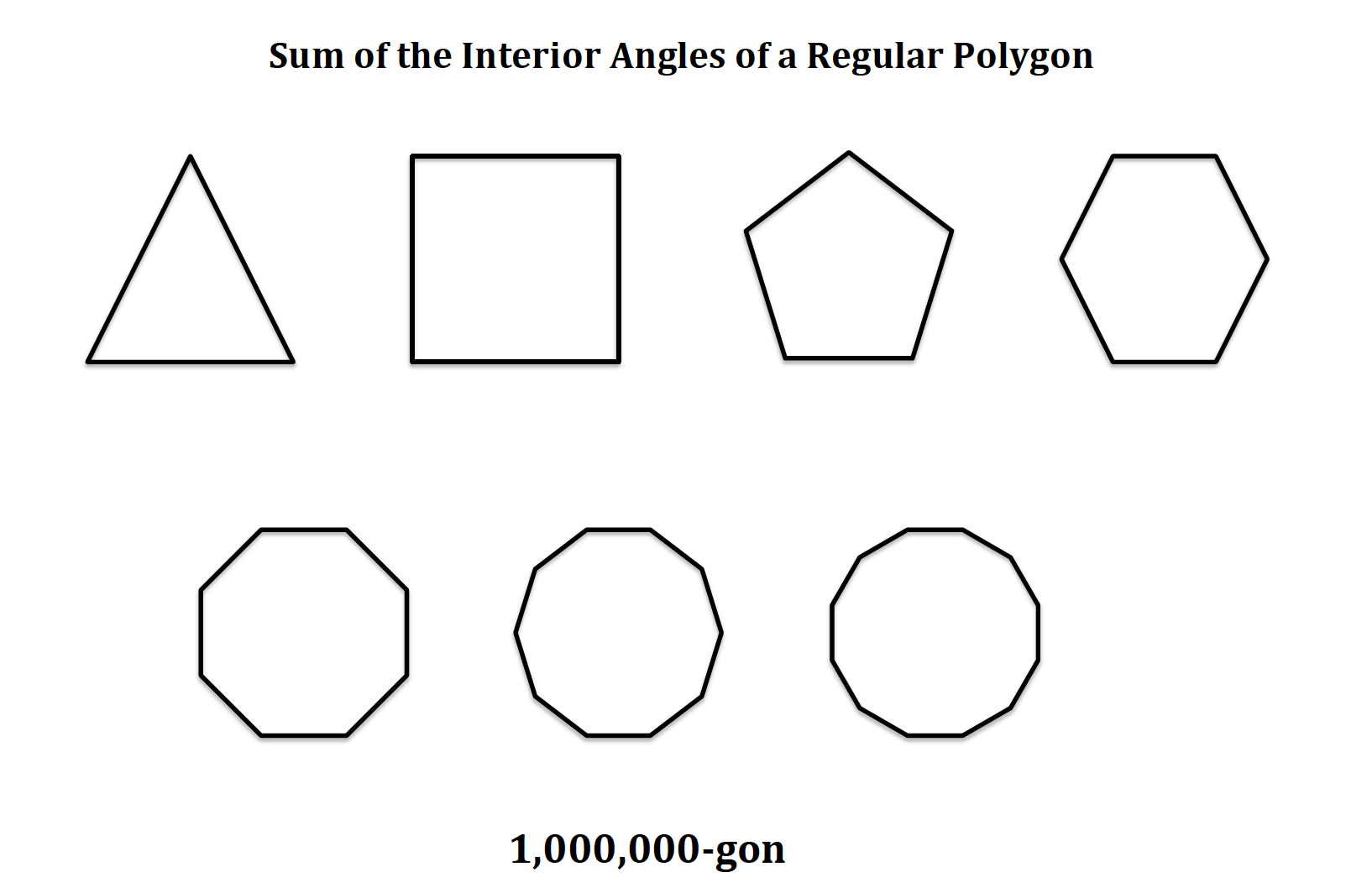 Drawing Poly Int Sum | The Math Projects Journal