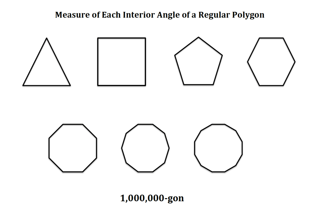 Drawing Poly Int | The Math Projects Journal
