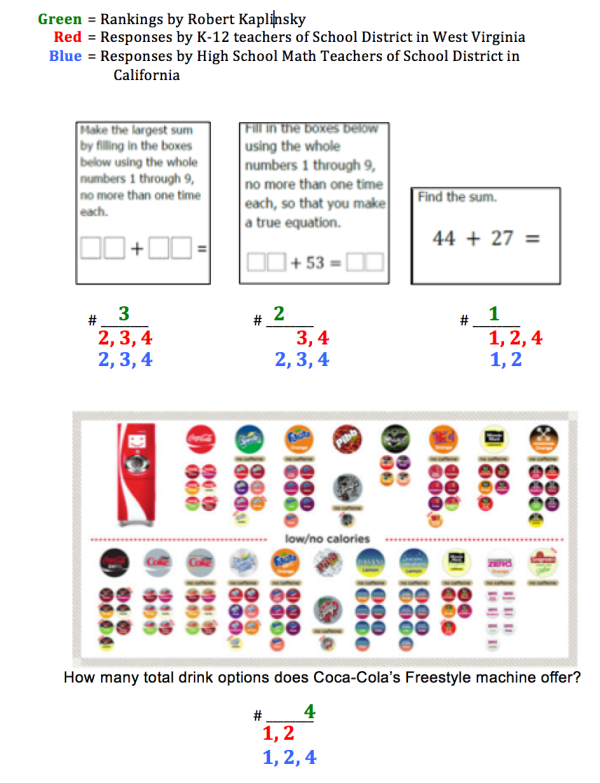 How Deep for Teachers? | The Math Projects Journal