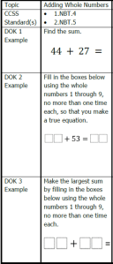 How Deep for Teachers? | The Math Projects Journal