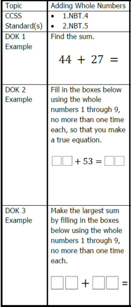 How Deep for Teachers? | The Math Projects Journal