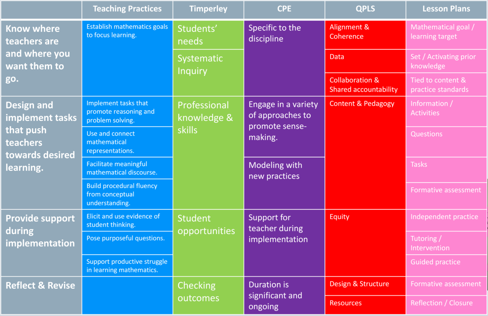 Instructional Leadership | The Math Projects Journal